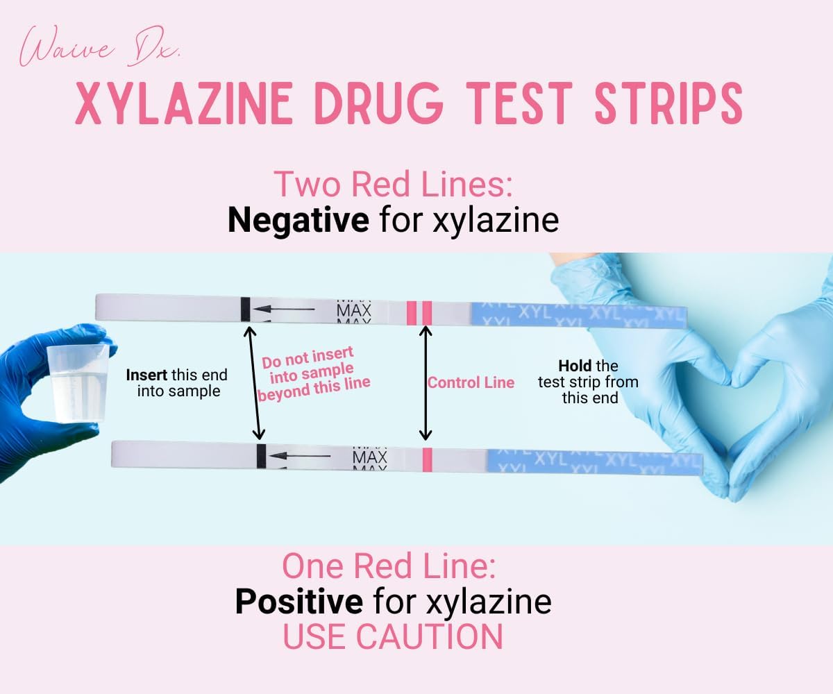 WaiveDx Xylazine (XYL) Test Strips-5 Strips Per Kit