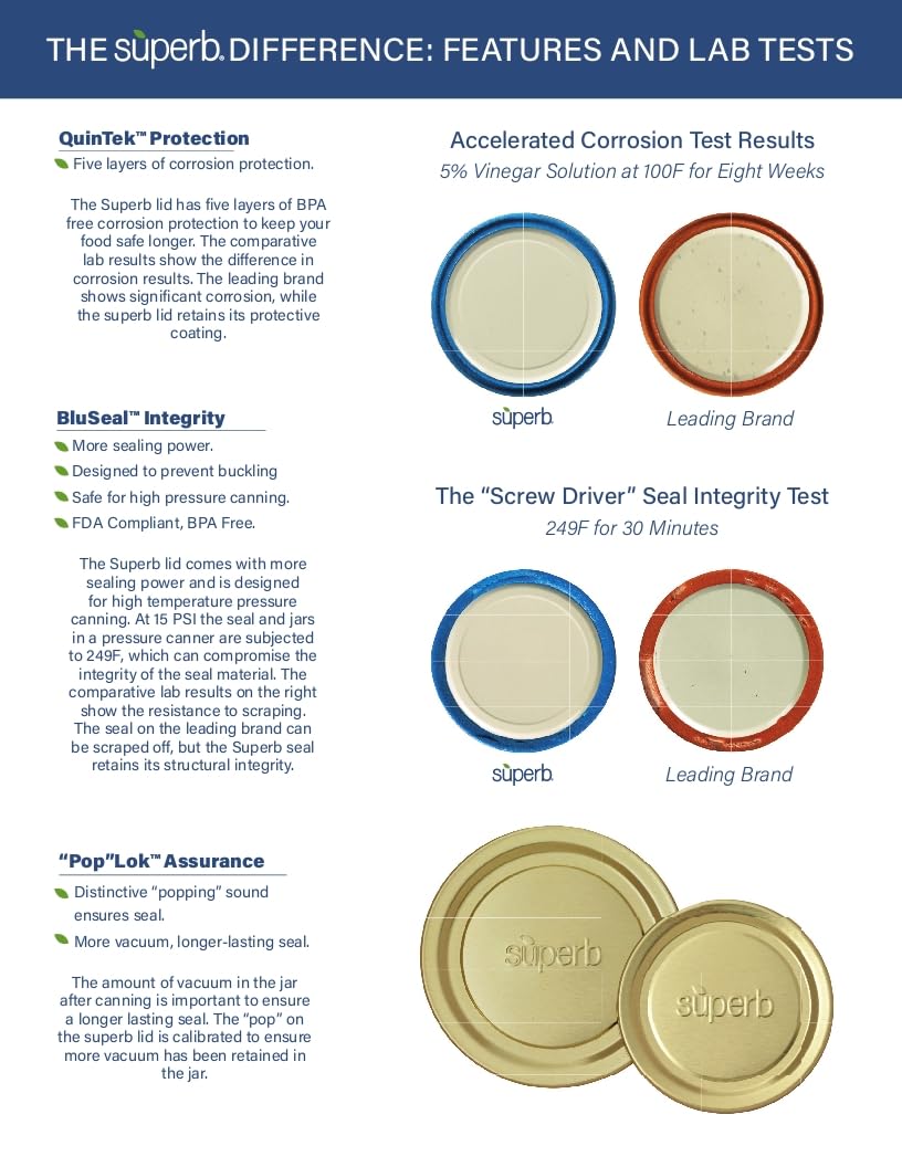 Superb Regular Mouth Mason Jar Canning Lids with Bands/Jar Rings โ Made in the USA - 24 Lids and Bands