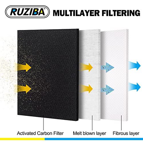 RUZIBA C545 Filter Replacement for Winix S Filter, Compatible with Winix C545 P150 B151 Air Purifier, Part# 1712-0096-00 and 2522-0058-00, 2 HEPA and 2 Pre-filter