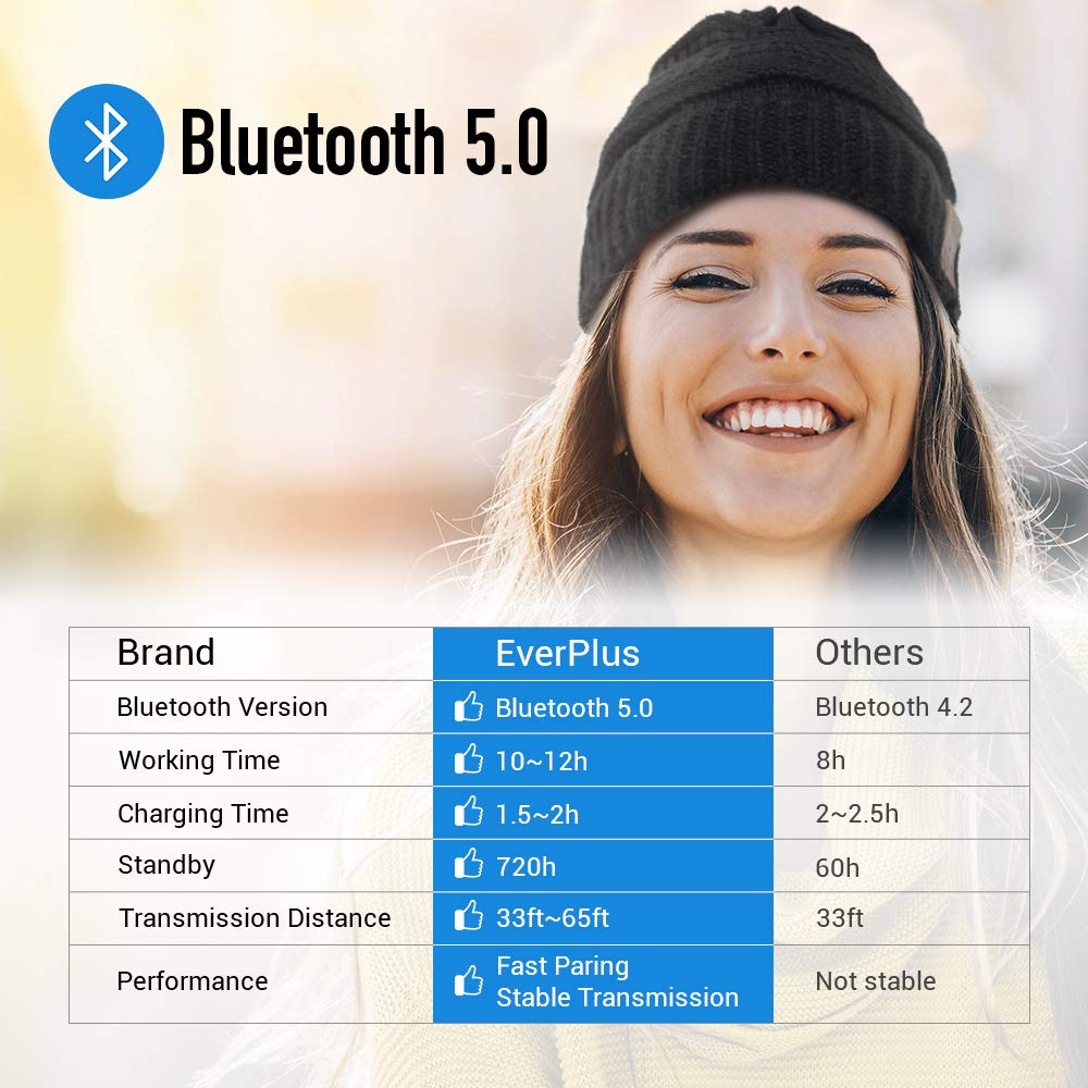 Gifts for Men Women Bluetooth Beanie - Christmas Stocking Stuffers Bluetooth Hat with Wireless Headphones Gift Ideas Black
