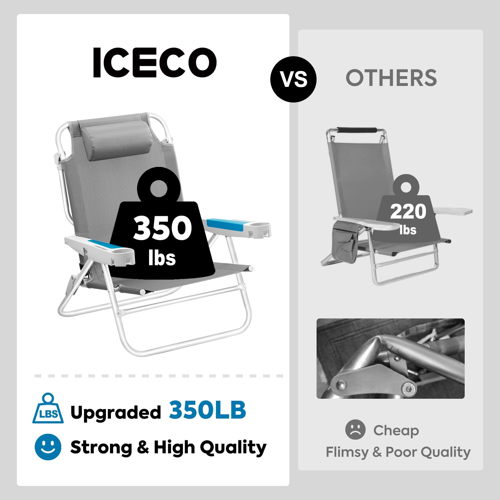 ICECO Beach Chairs for Adults 2 Pack, XL 5 Position Backpack Beach Chair Heavy Duty, Low Beach Folding Chairs, Portable Chairs with Cup Holder Backpack Strap for Beach Outdoor Camping 350lb Capacity