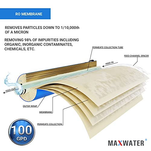 Max Water β 5 PACK 100 GPD Membrane Reverse Osmosis Membrane β RO Membrane 100 GPD Water Filter Replacement Fits Under Sink Reverse Osmosis Drinking Water Purifier System