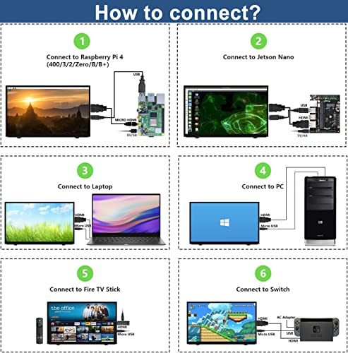 Raspberry Pi Screen 7 Inch Touchscreen Monitor 1024x600 Portable HDMI Monitor Raspberry Pi Display Fit for Raspberry Pi 4/3/2/Zero/B/B+ Win11/10/8/7, Free-Driver