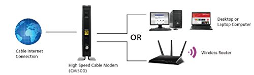 NETGEAR Cable Modem CM600 - Compatible with Cable Providers Including Xfinity by Comcast, Spectrum, Cox | for Cable Plans Up to 400 Mbps | DOCSIS 3.0 | 24x8