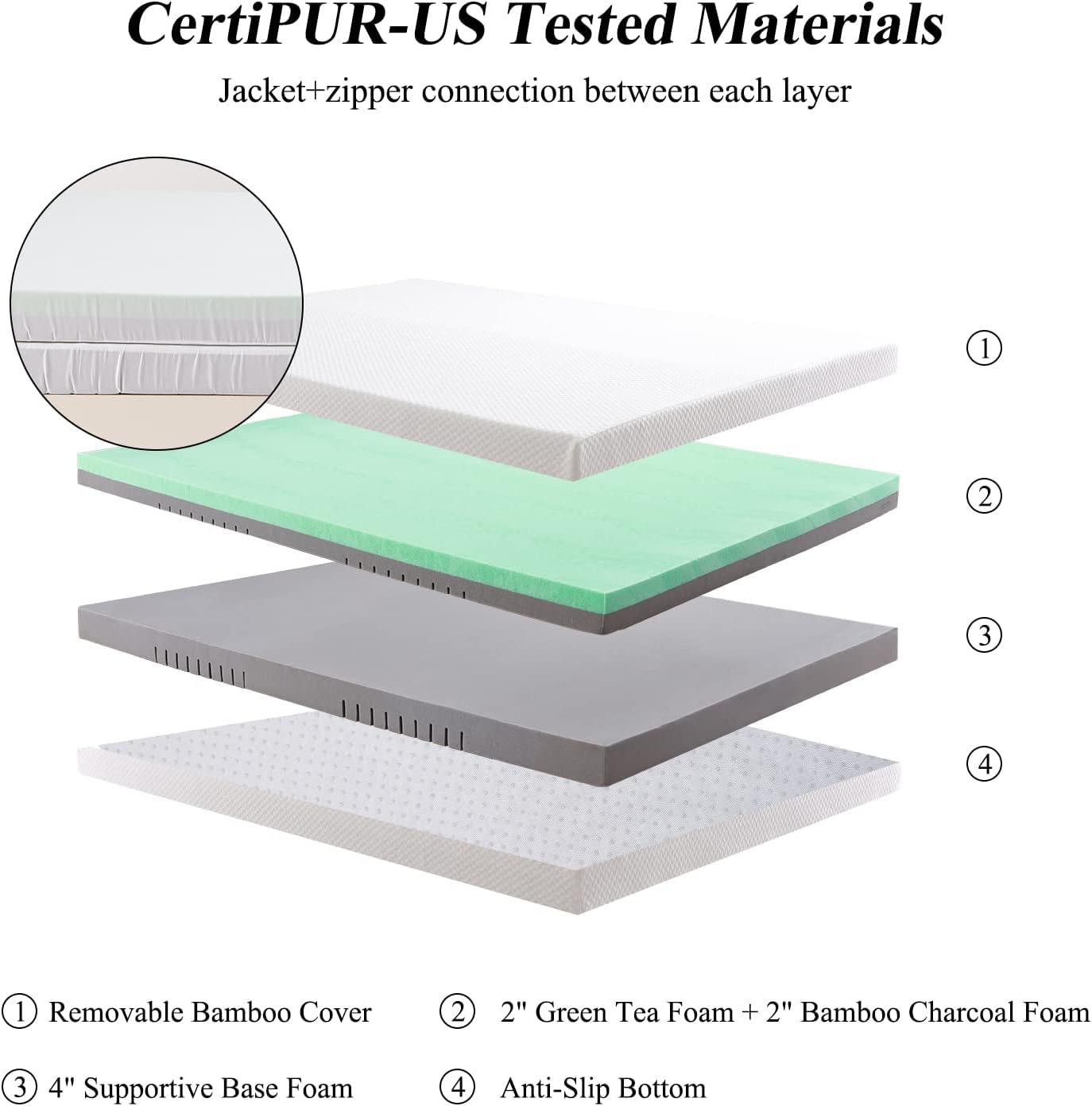 Towallmark Full Mattress, 8 Inch Mattress King, Dual Layers Memory Foam Mattress, Convoluted Foam Mattress for Adjustable Bed Frame,CertiPUR-US Certified, Medium Feel