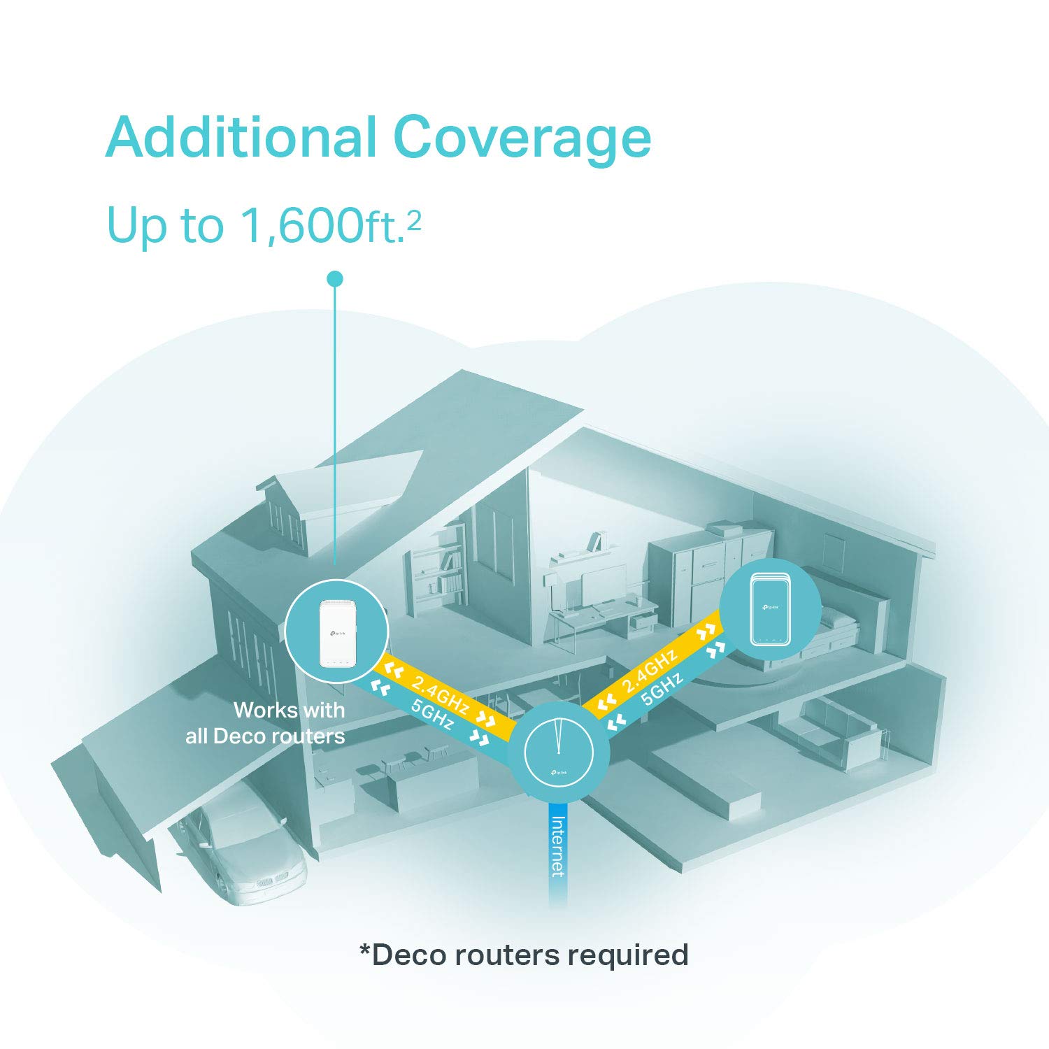 TP-Link Deco Whole Home Mesh WiFi System(Deco M3W) β Seamless Roaming, Adaptive Routing, Compact Plug-in Design, Up to 1,600 Sq. ft, Add-On Unit, Only Works with TP-Link Deco Mesh WiFi