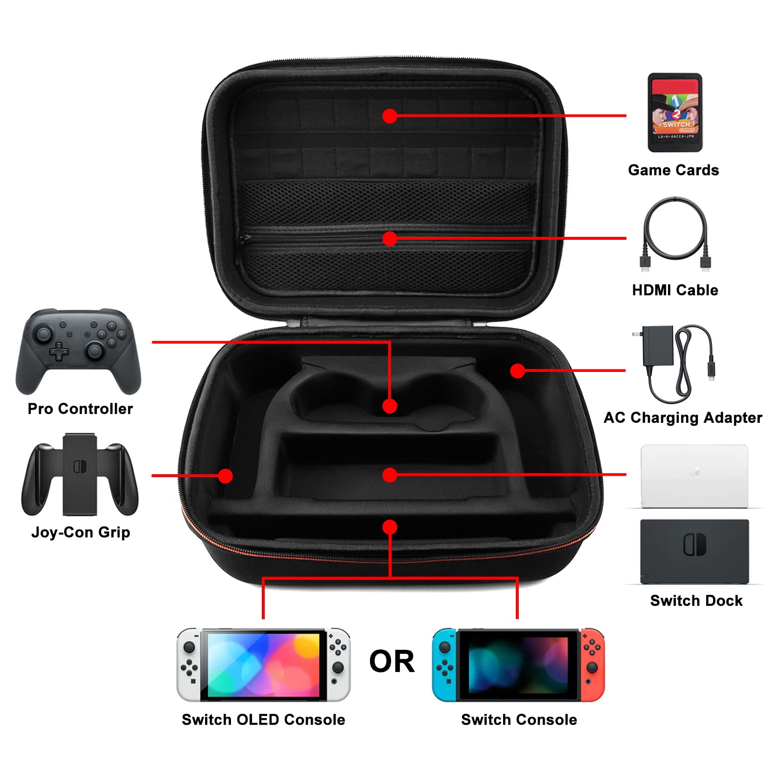 Laimax Travel Carry Case for Nintendo Switch and Switch OLED Model,Travel Carry Case Pouch for Nintendo Switch Console & Accessories