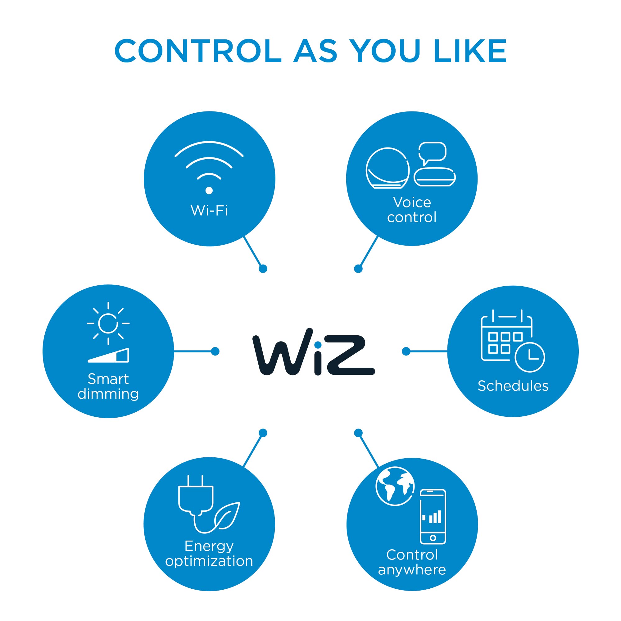 WiZ 60W A19 Dimmable Daylight (5000K) LED Smart Bulb - Pack of 2-800 Lumen - E26 - Indoor - Connects to Your Existing Wi-Fi - Control with Voice or App - Activate with Motion - Matter Compatible