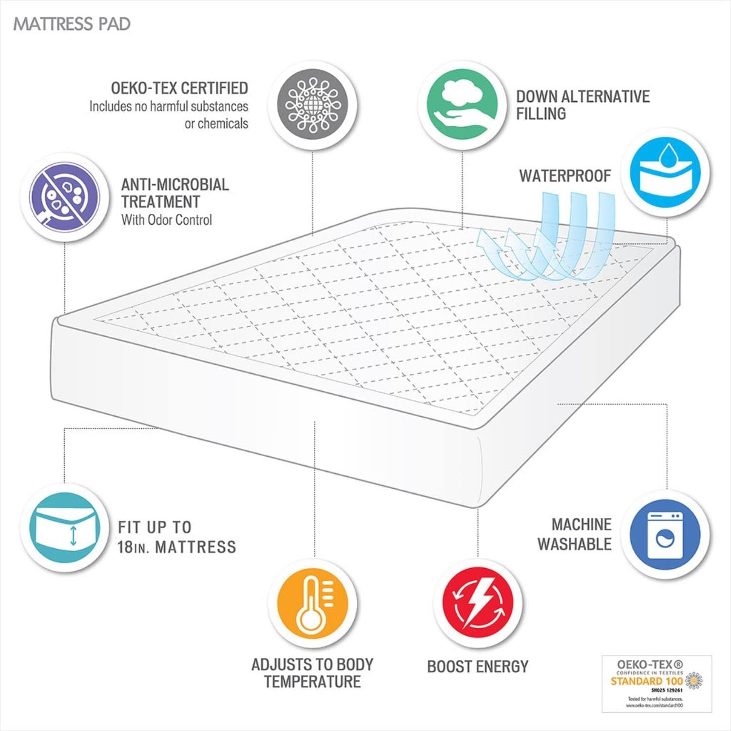 Sleep Philosophy Energy Recovery Waterproof Mattress Pad - Elastic Deep Pocket Bed Protector with Thermal Material for Healthy Living, Full White