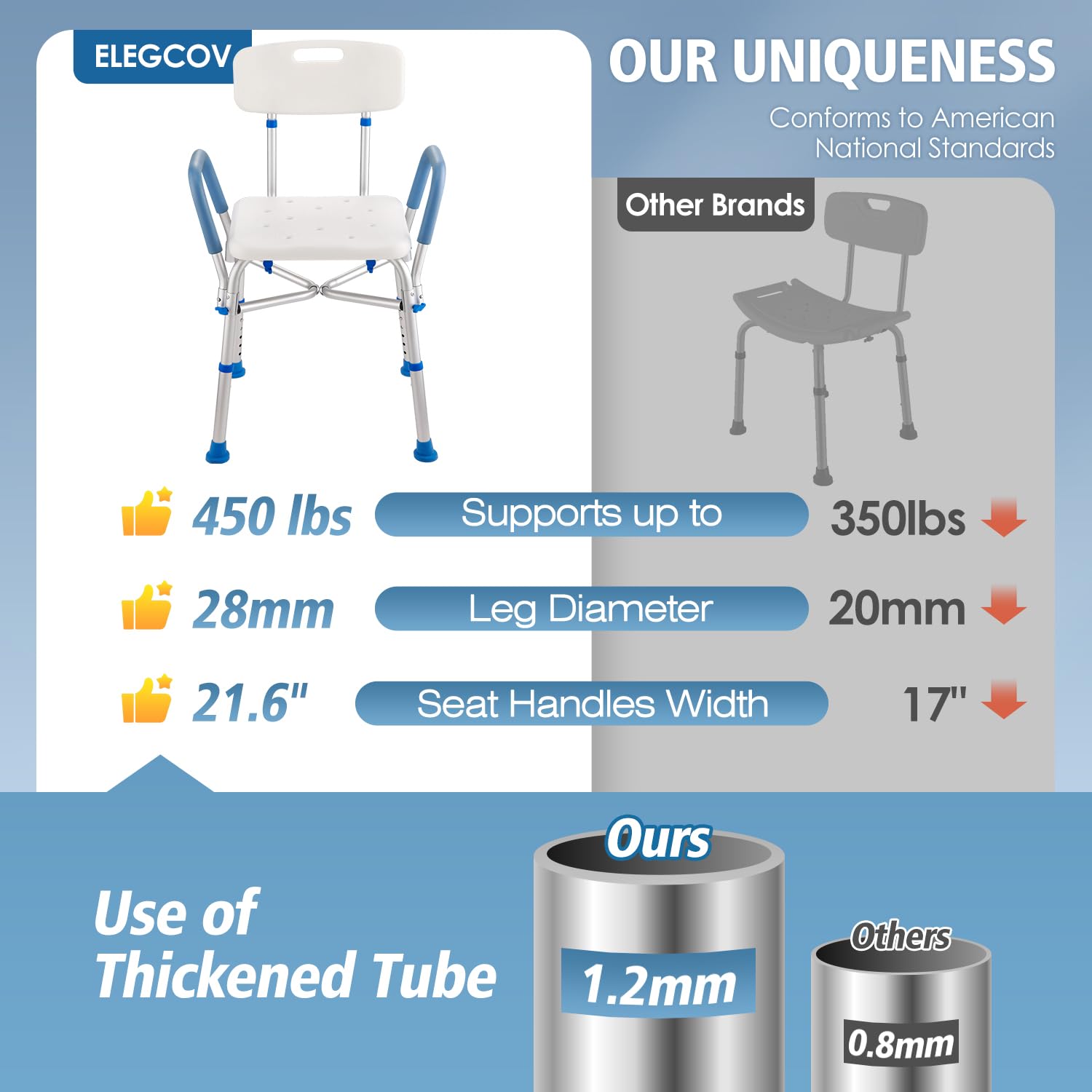 Shower Chair for Inside Shower - Height Adjustable Shower Seat with Back, Tool Free Assembly Bathroom Stool, Anti Slip Shower Stool Bathroom Shower Bench Bath Chair for Elderly
