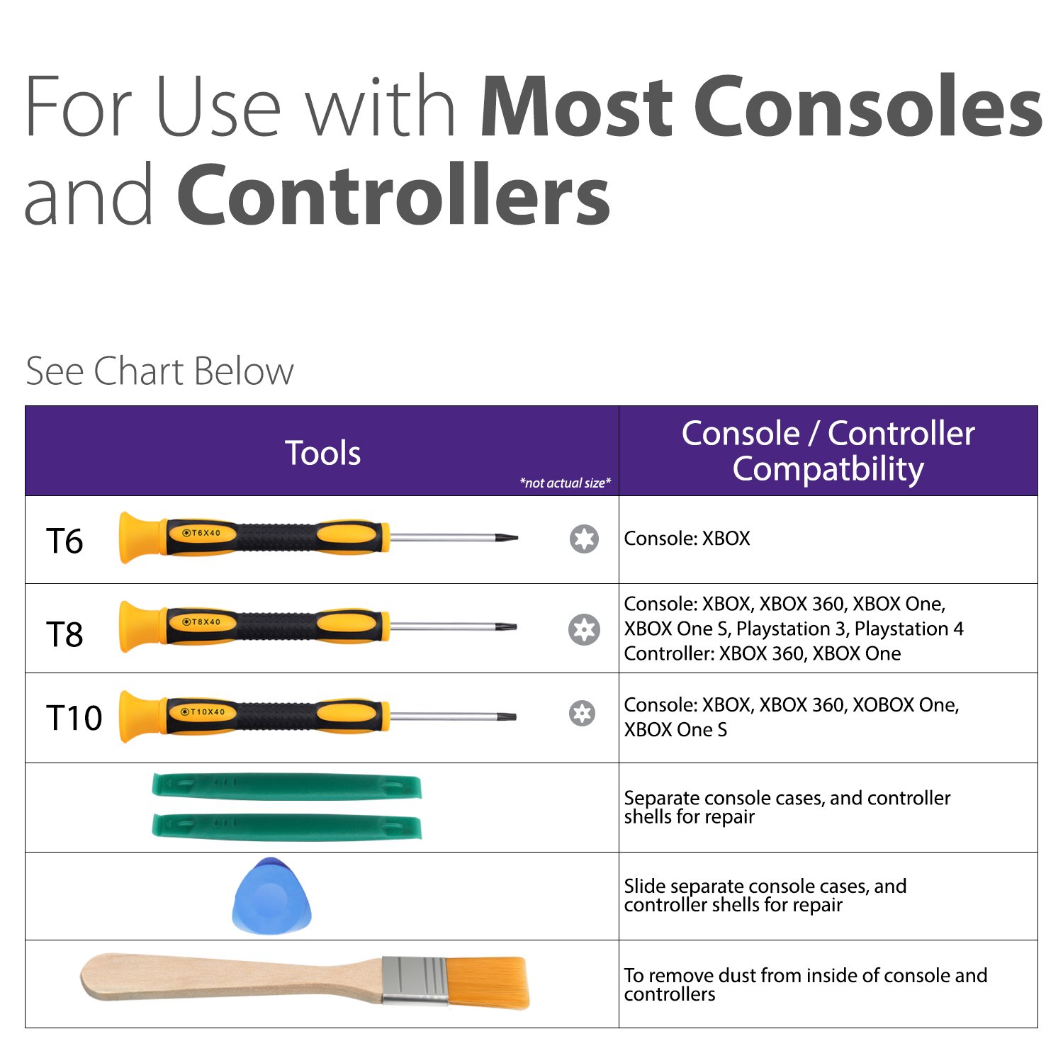 Fosmon Game Controller 7 Pieces Tool Repair Kit, T6 T8 T10 Screwdriver Set Compatible with Xbox 360, Xbox One Controller and Console, Xbox Series S/X Controller and Console, PS3, PS4 and PS5 Console