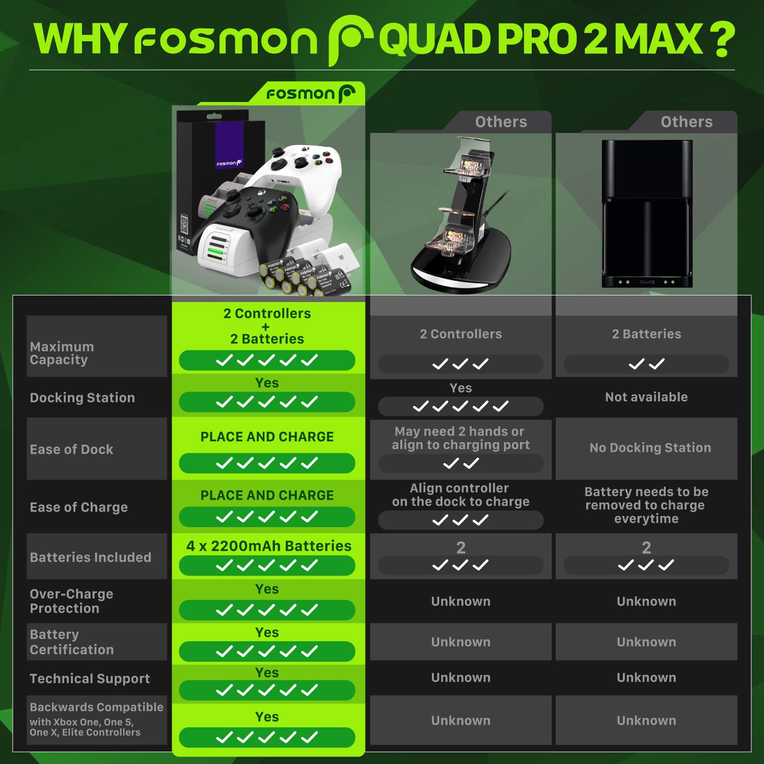 Fosmon Quad Pro 2 Max Charging Station for Xbox Series X/S, Xbox One, Xbox One X Controllers (4X 2200mAh Rechargeable Battery Packs, 4 Battery Plates, and 4ft USB-C Charging Cable) – White