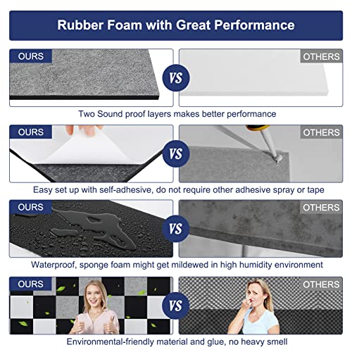 Kaqiluo 2 Pack Self-adhesive Two Layers Acoustic Foam Panels, Sound Proof Padding, Fire/Water Resistant Decorative Acoustic Treatment Foam, 0.5’’ x 12’’ x12’’