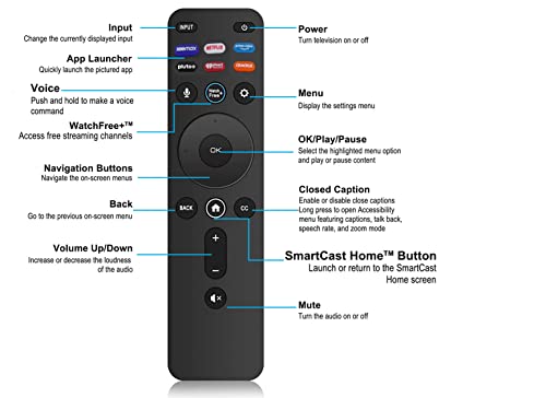 Voice Remote for Vizio Smart TV, XRT260 Remote Replacement for All Vizio LED LCD HD 4K UHD HDR Smart TVs with Shortcut Keys HBO Max, Netflix, Prime Video, Pluto, iHeart Radio, Crackle, Watchfree