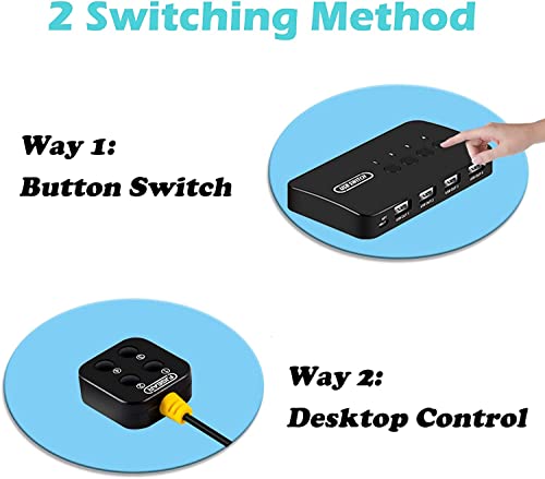 USB Switch 4 in 4 Out, USB Switcher Selector 4 Port for 4 Computer Share 4 USB Devices Keyboard Mouse Printer Scanner with Desktop Controller and Cables