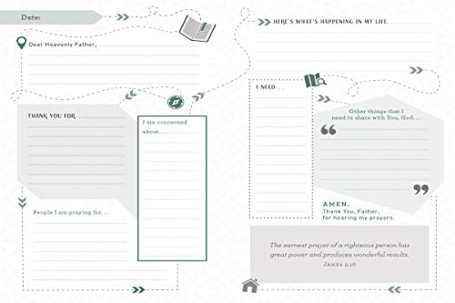 The Prayer Map® for Men (Faith Maps)