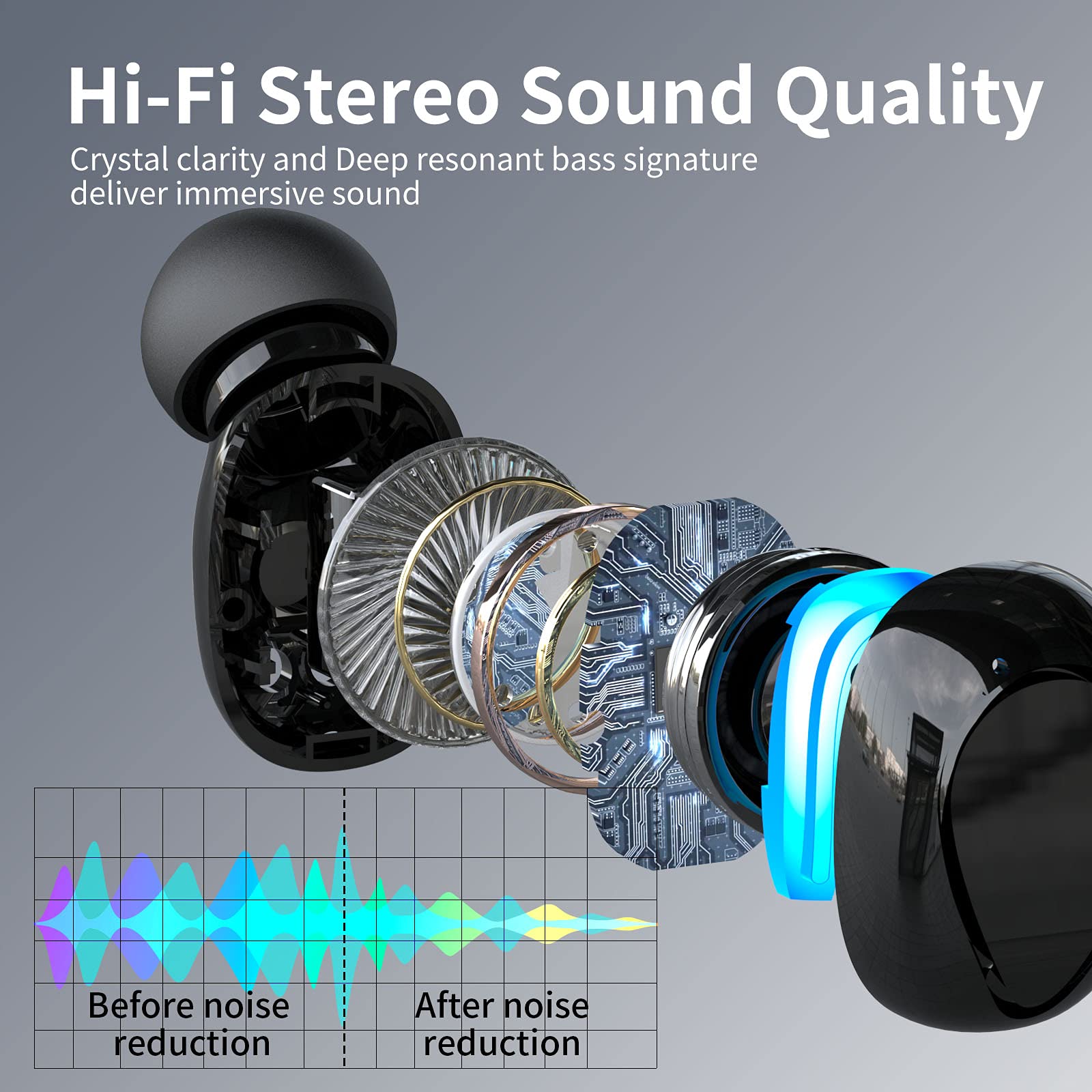 Wireless Earbuds, Bluetooth 5.1 Headphones with 3500mAh Charging Case in-Ear Stereo Bluetooth Earbuds, Noise Cancelling Wireless Earphones with Built-in Mic, IPX7 Waterproof Headphones for Sport, Work