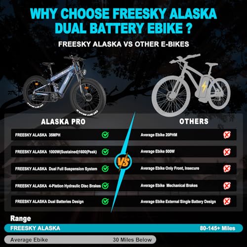 FREESKY 2024 Upgraded ๐๐ฎ๐๐ฅ ๐๐๐ญ๐ญ๐๐ซ๐ฒ 48V ๐ฏ๐ฑ๐๐ ๐๐๐๐๐ Motor 155 Miles Long Range Electric Bike for Adults ๐๐ดMPH+ 26" Fat Tire Full Suspension EBike with Dual Hydraulic Brakes