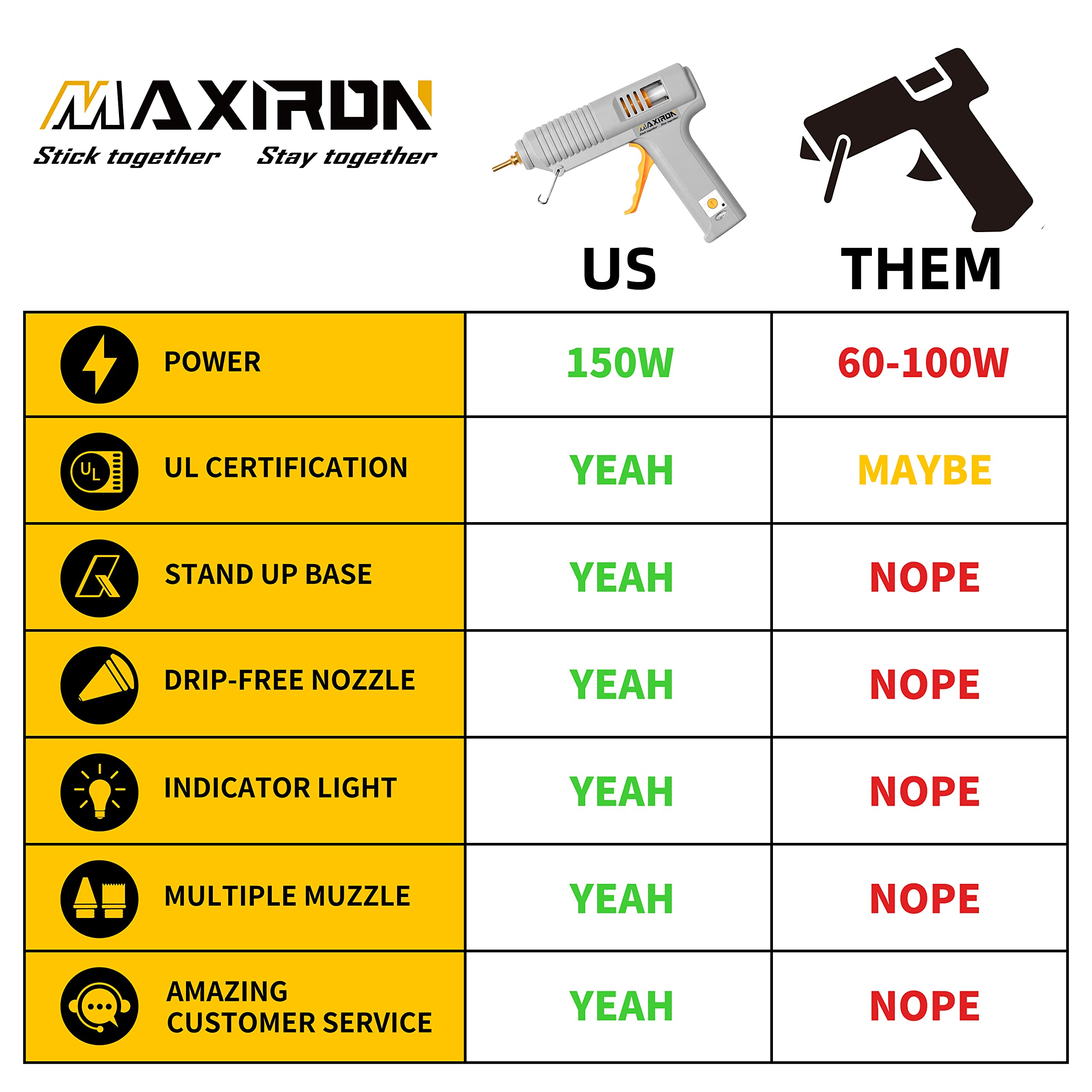 MAXIRON Full Size Hot Glue Gun with 4 Nozzles - 150 Watts Temperature Adjustable Glue Guns with Heating Indicator Light. Heavy Duty Glue Gun Kit for Crafting,Wood,PVC,Glass,Home Repair.