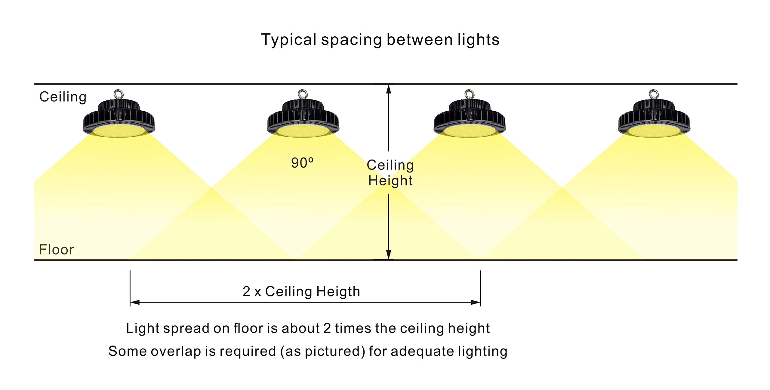 GRANDLUMEN 240W UFO LED High Bay Light, ETL Certified, 5000K Daylight White, LED Warehouse Lighting
