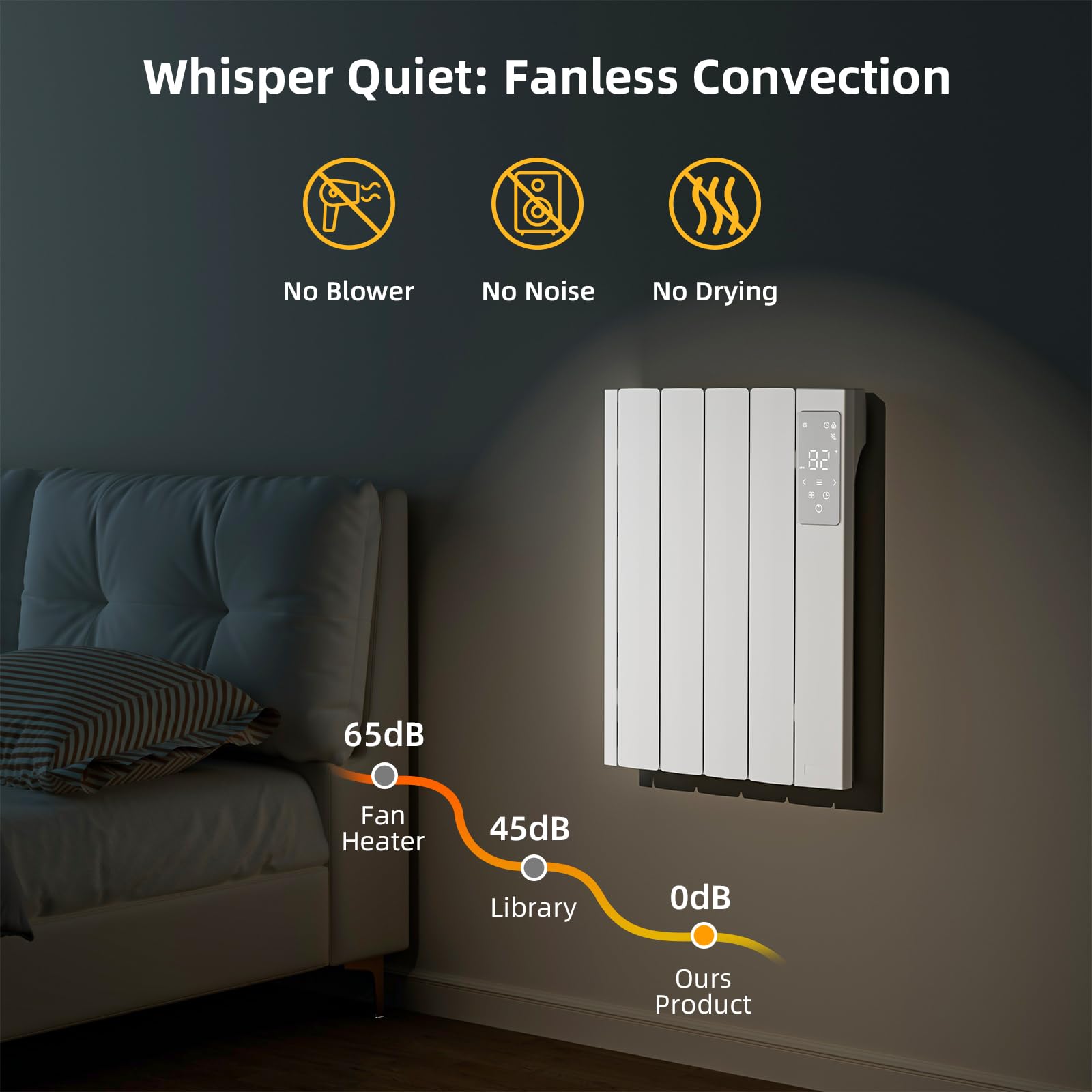 Lueptexx 800w Convection Heater-Wall Panel Heater-Electric Heater for Indoor Use, Quiet Fan-less Design, Energy Efficient Heating with Remote Control, 24h Timer, Child Lock