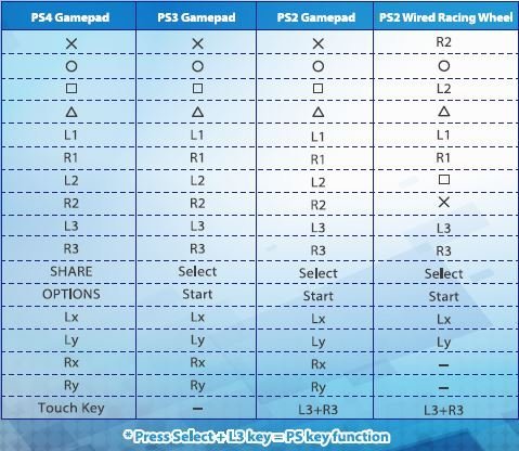 Gam3Gear BROOK USB Super Converter For PS2 To PS3 PS4 Controller Converter Adapter with Gam3Gear Keychain