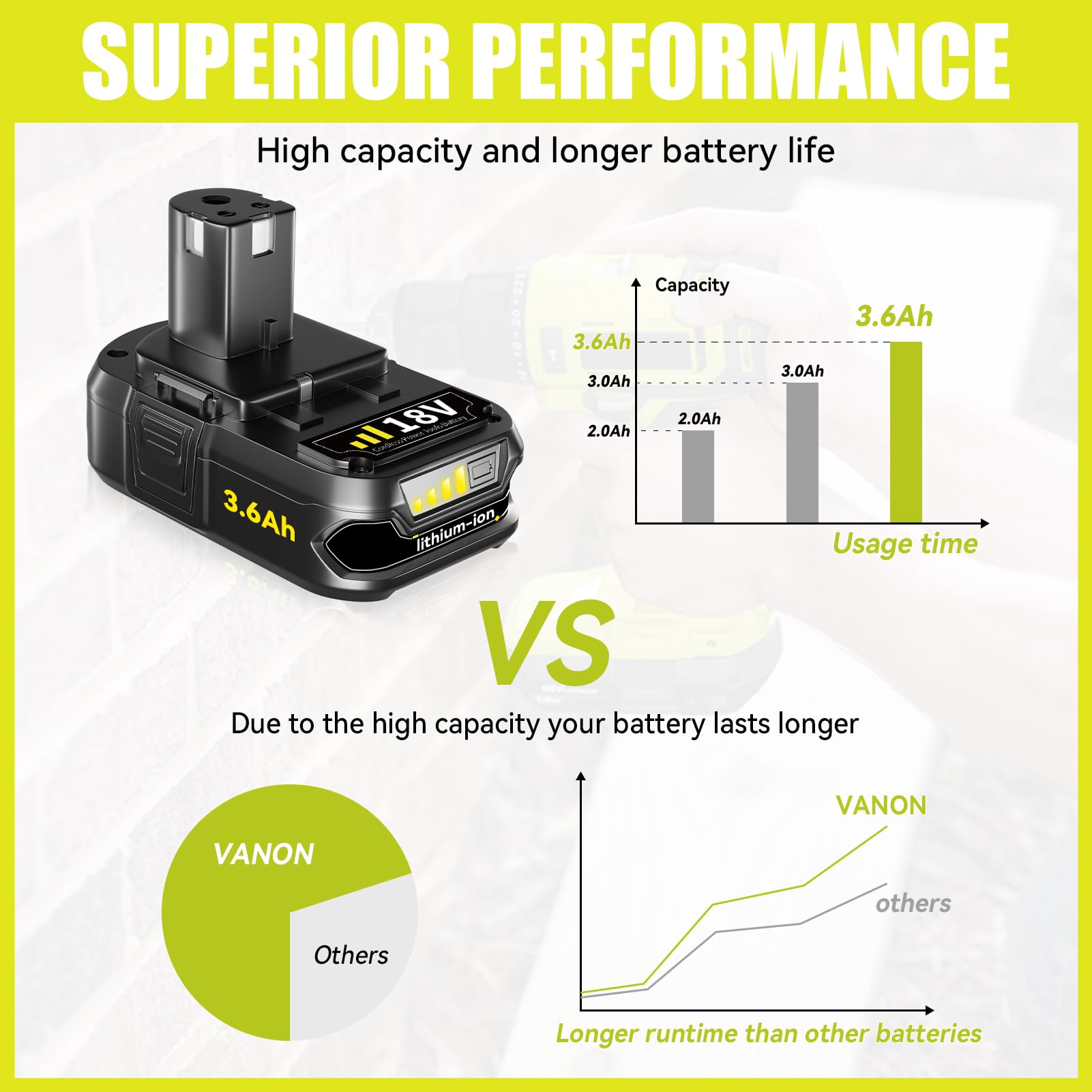VANON Replacement for Ryobi 18V Battery 3.6Ah Lithium ion 18 Volt Batteries Replacement for Ryobi 18V Cordless Tools P102 P107 P105 P104 P103 P108 2Pack.