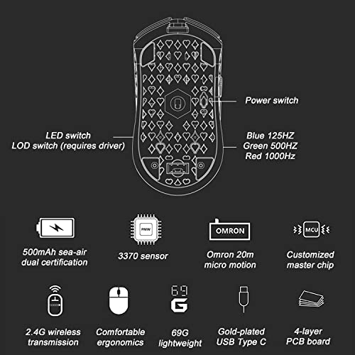 Hokeyio BTL Gretxa Esport FPS Gaming Mouse 69G Ultra Lightweight Thunder Shark Wireless USB Dual-Mode for Gamer 3370 2.4G 6400 7 Keys (White)