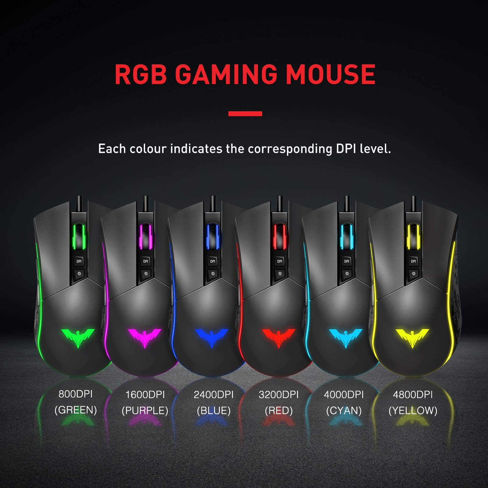 havit Mechanical Keyboard and Mouse, Wired Gaming Keyboard Blue Switch 104 Keys Rainbow Backlit Keyboard and 7 Button Wired Mouse 4800 DPI for PC Computer Gamer (Black)