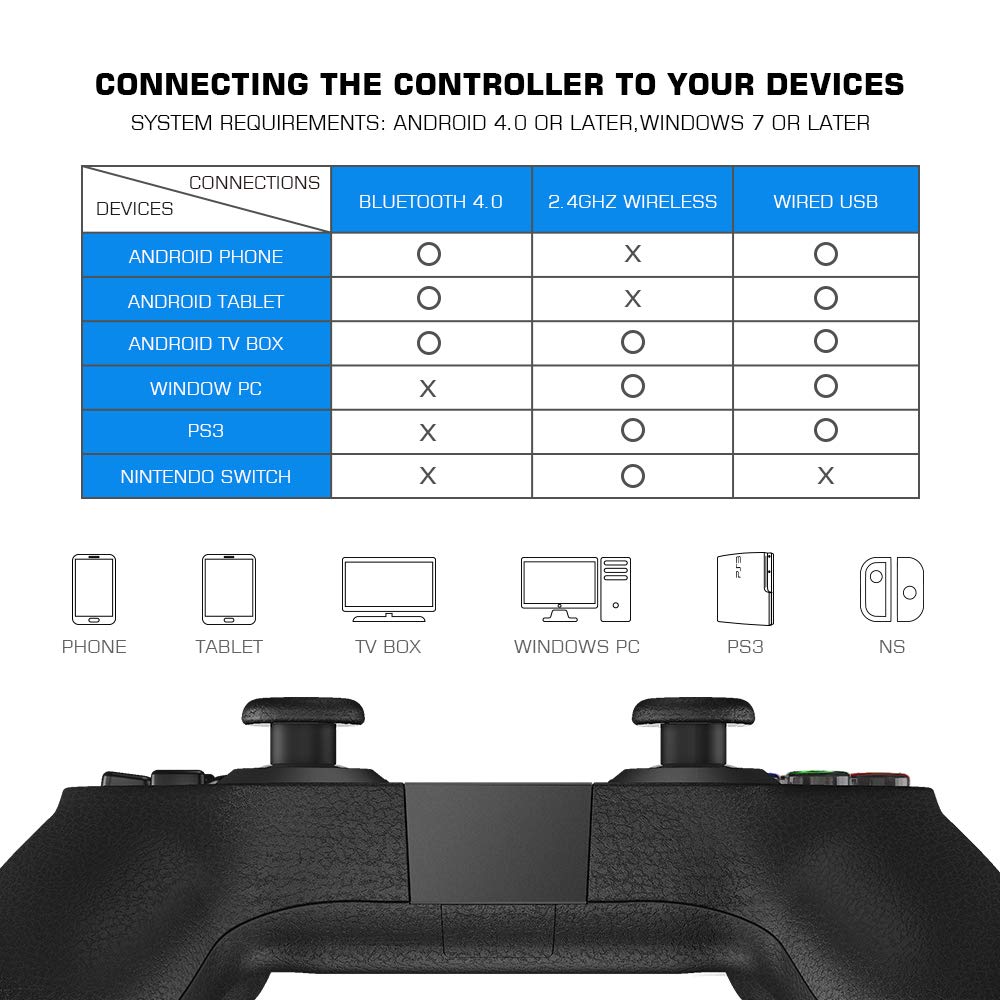 GameSir T1s Bluetooth 4.0 and 2.4GHz Wireless Gamepad Mobile Game Controller for Android / PC / PS3/ SteamOS