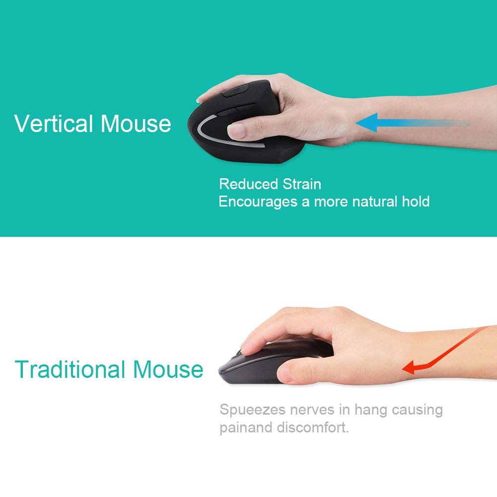 Funwaretech Wireless Ergonomic Mouse, 【Rechargeable】 2.4G Vertical Optical Mice,800/1200 /1600 DPI with 6 Buttons for Laptop,Desktop,PC, MacBook(Purple)