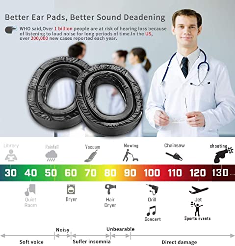 PROHEAR Gel Ear Pads Compatible with Peltor Sport RangeGuard TAC100 300 500 Earmuffs, Comfortable Replacement Gel Ear Cups