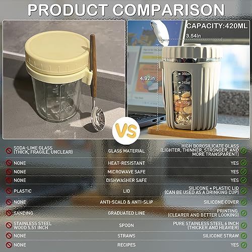 PUNLUXU Overnight Oat Jars With Scoop And Lid 16 OZ [2 Pack], Airtight Oatmeal Container With Measurement Mark, Mason Jar With Sealed Lid And Straw, Cereal Container For On-The-Go (Gray And Off-White)