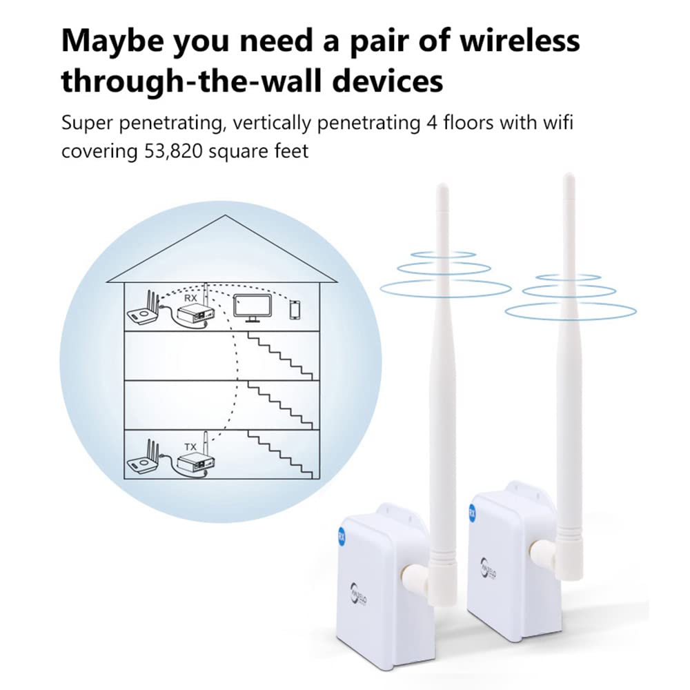 Wireless Bridge Point-to-Point Long Range Wireless Access with High-Gain Antenna, 2.4G WiFi Bridge Repeater Supports 2600 feet Outdoor Transmission Distance, Air Ethernet Cable