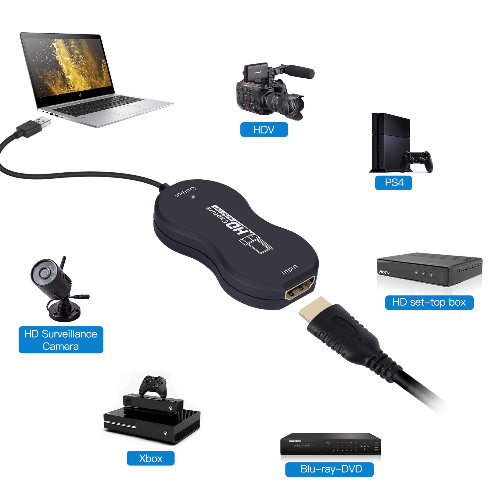 HDMI Video Capture Card 1080P, Cam Link Card Game Capture Card Audio Capture Adapter HDMI to USB Record Capture Device for Streaming, Live Broadcasting, Video Conference, Teaching, Gaming