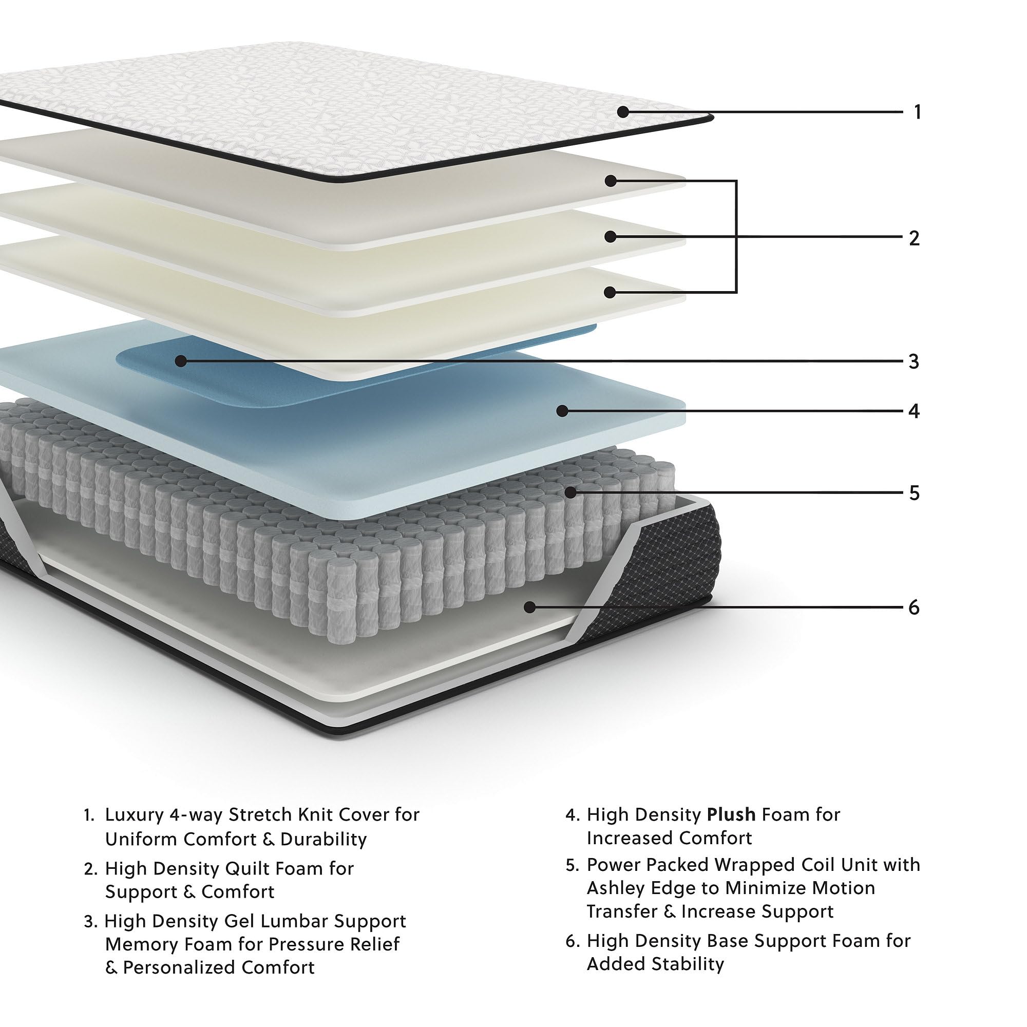 Signature Design by Ashley Limited Edition Plush 12 Inch Hybrid Mattress with Gel Memory Foam and Edge Support for Cool Sleep and Pressure Relief, Queen