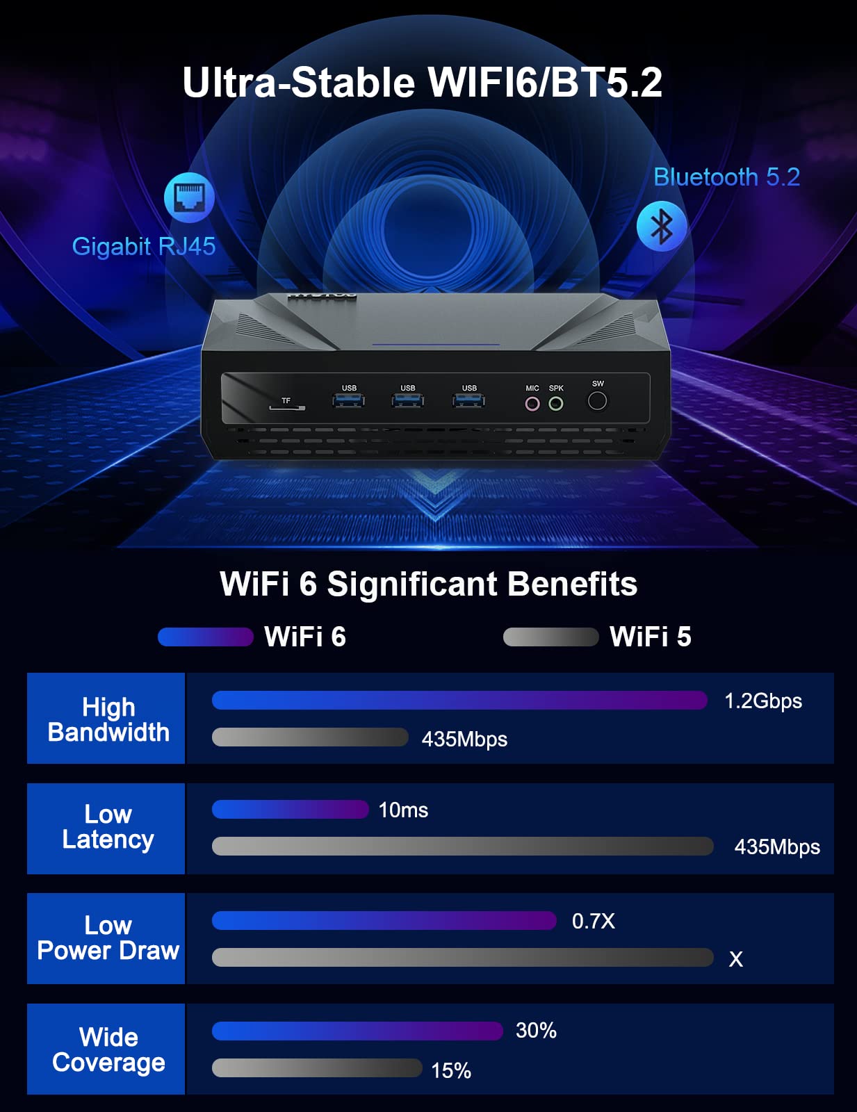 HYSTOU Mini PC, AMD Ryzen 9 5900HX, 64GB RAM, Windows 11 Pro, 2.4Gbps WiFi6, BT5.2, 4K UHD Triple Display, 2x M.2 SSD, 2.5" HDD, 7" Touch Screen, 128GB SSD