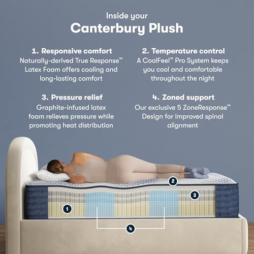 Serta iComfortPro - Canterbury 15" Plush Cal King Latex Foam Mattress - Cooling System, 5 Support Zones, and Responsive Latex Foam - 100 Night Trial and CertiPUR-US Certified