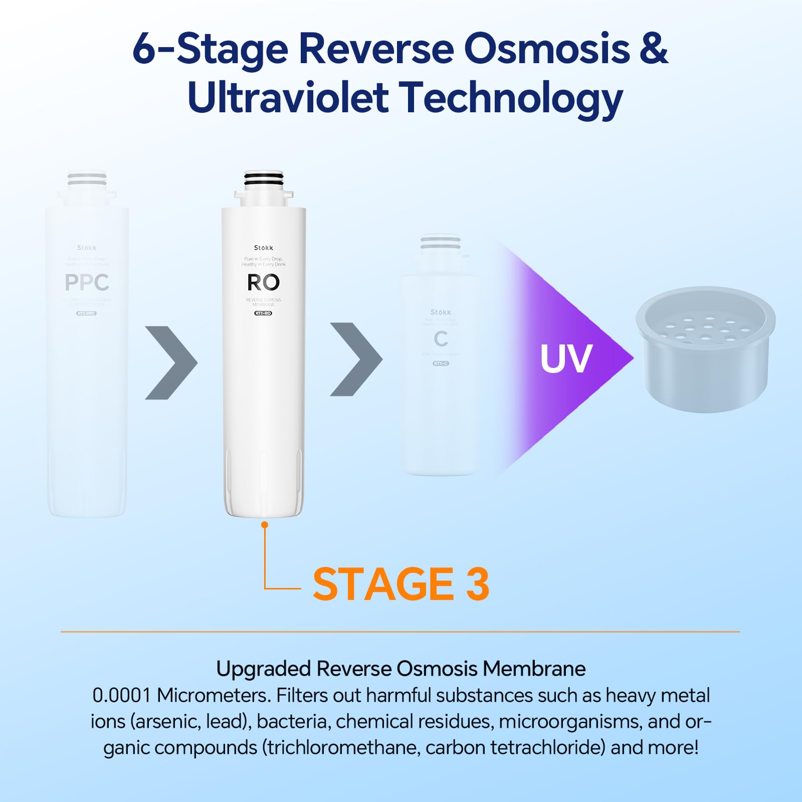 RT1-RO Filter, Replacement for T1 Countertop Reverse Osmosis Water Filter, 12-24 Month Lifetime