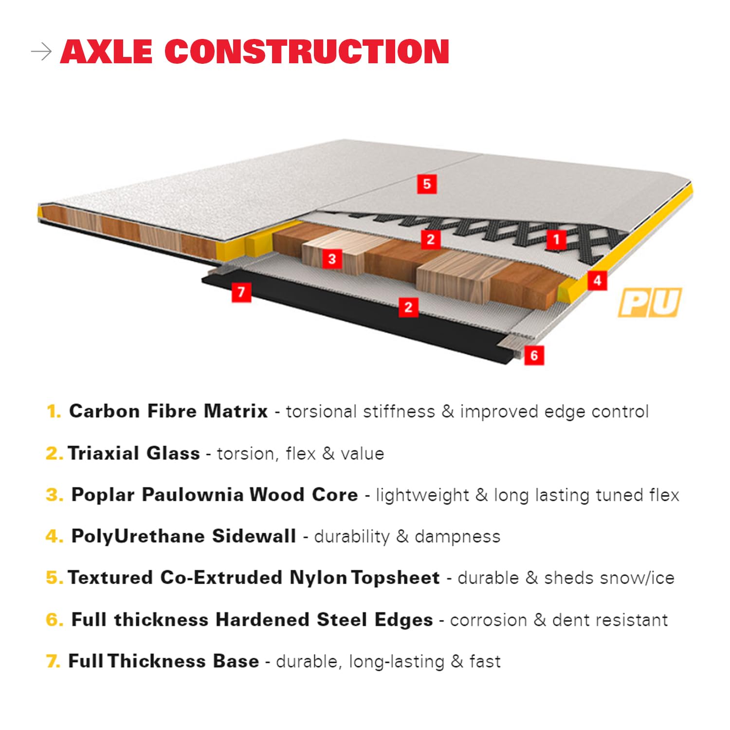 G3 GENUINE GUIDE GEAR AXLE Splitboard, All Mountain Directional Splitboard, Carbon Fiber Matrix, Longer Early Rise, Full Thickness Base, Backcountry Touring, 2023 (162CM)