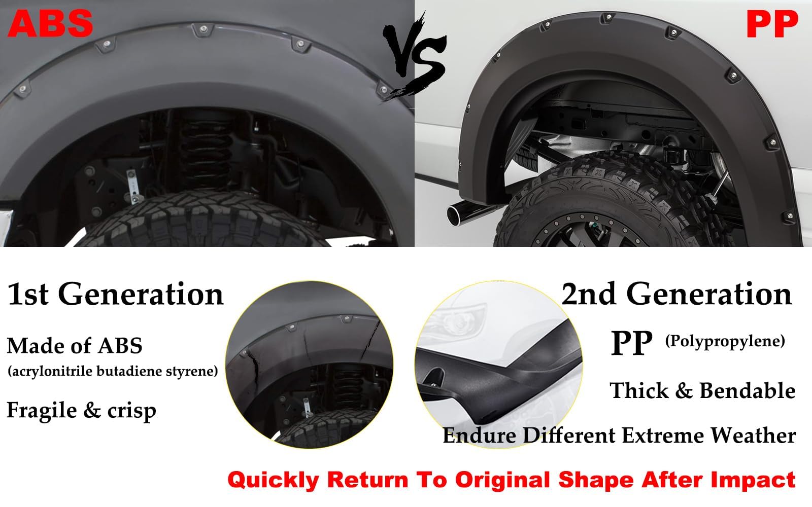 G-PLUS Fender Flares, Compatible with 2009-2014 Ford F150 67" / 78.8" / 97.4" Styleside Beds, [Not Compatible with Platinum & Raptor models], Rivet Style Smooth Matte Wheel Cover Protector 4pcs