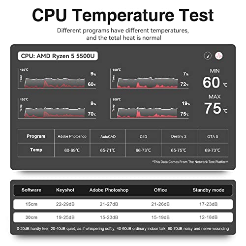 TRIGKEY Mini PC Ryzen 5 W11 Pro Desktop AMD 6C12T 5560U 16G DDR4 500G NVME SSD Mini Computer, Support Mini Computer 11/10 Pro, 4K@60Hz HD Triple Display, WiFi 6, BT 5.2, USB 3.2, RJ 45