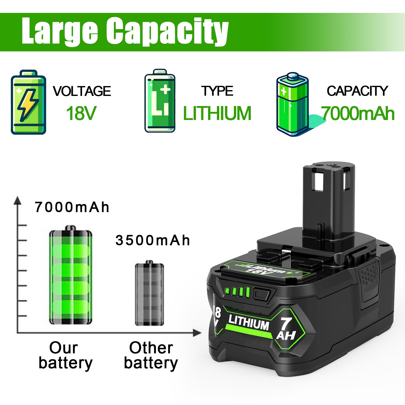PZSZOK 2 Pack 7.0Ah Replacement Battery for Ryobi 18V Battery P102 P103 P104 P105 P107 P108 18V for Ryobi Battery Lithium Compatible with Ryobi Battery 18 Volt ONE+ Plus Power Tool