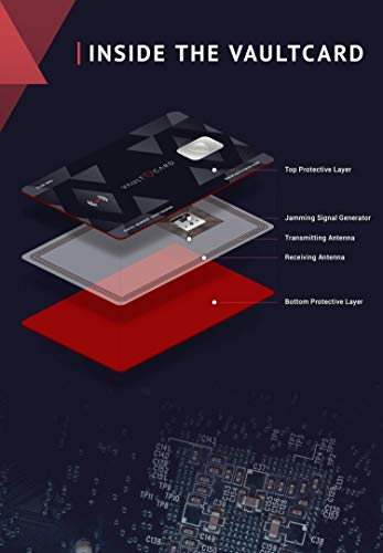 VAULTCARD - RFID Blocking & Jamming Credit & Debit Card Protection for your wallet and passport/NFC Jamming card, protects several cards at the same time
