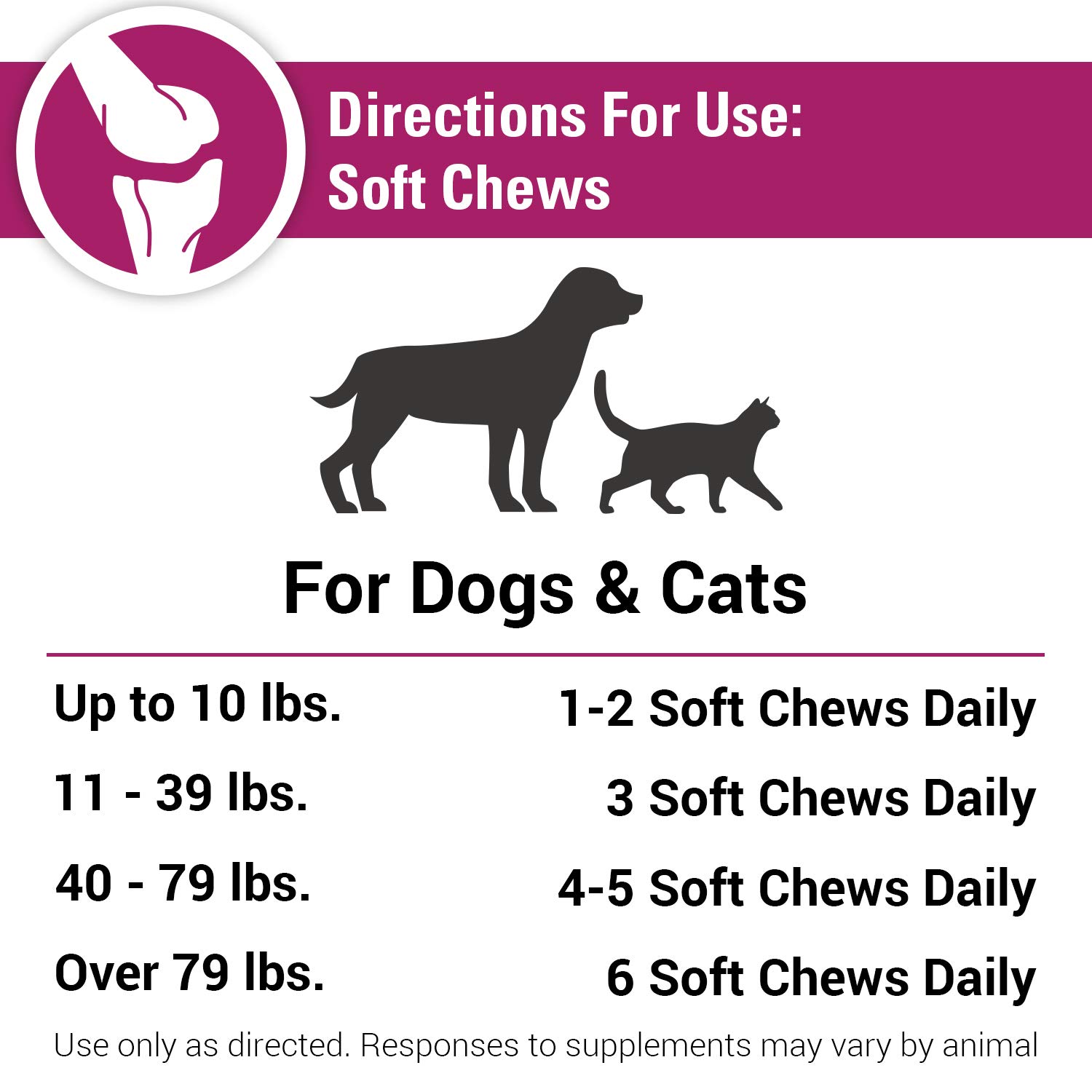 Vet Classics ArthriEASE-Gold Advanced Joint Support for Dogs, Cats, β Supports Pet Flexibility, Discomfort β Helps Improve Dog Joint Movement, Cat Cartilage Health - Includes Antioxidants β 120 Ct.