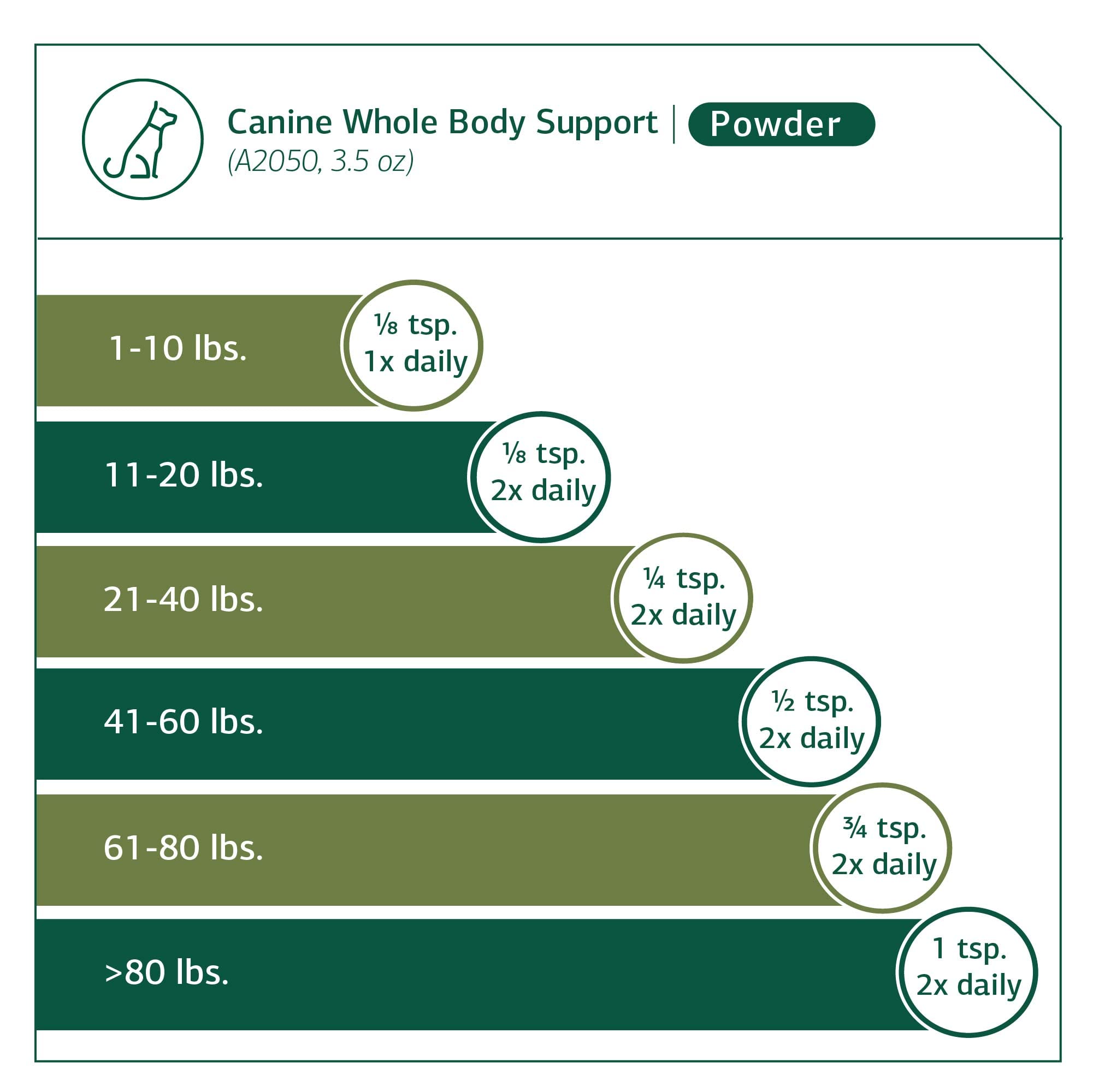 Standard Process Canine Whole Body Support - Multisystem Support Supplement for Canines - Nutritional Powder Supplement for Daily Health Maintenance - Multisystem Supplement Formula - 100 g