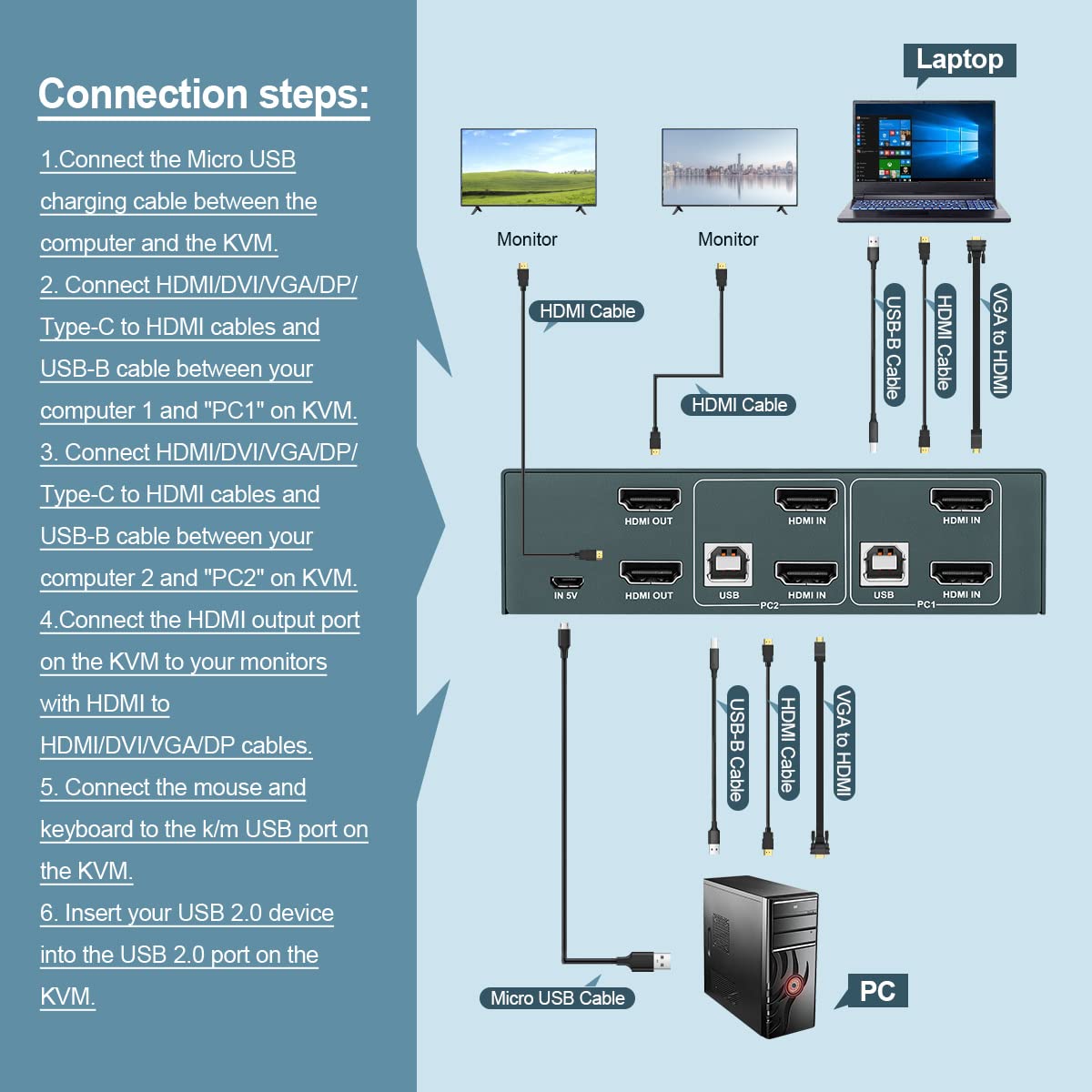 GREATHTEK Dual Monitor HDMI KVM Switch 2 Port, 2 USB 2.0 Hub, UHD 4K@30Hz YUV4:4:4 Downward Compatible, USB Powered, Hotkey Switch, with Cables