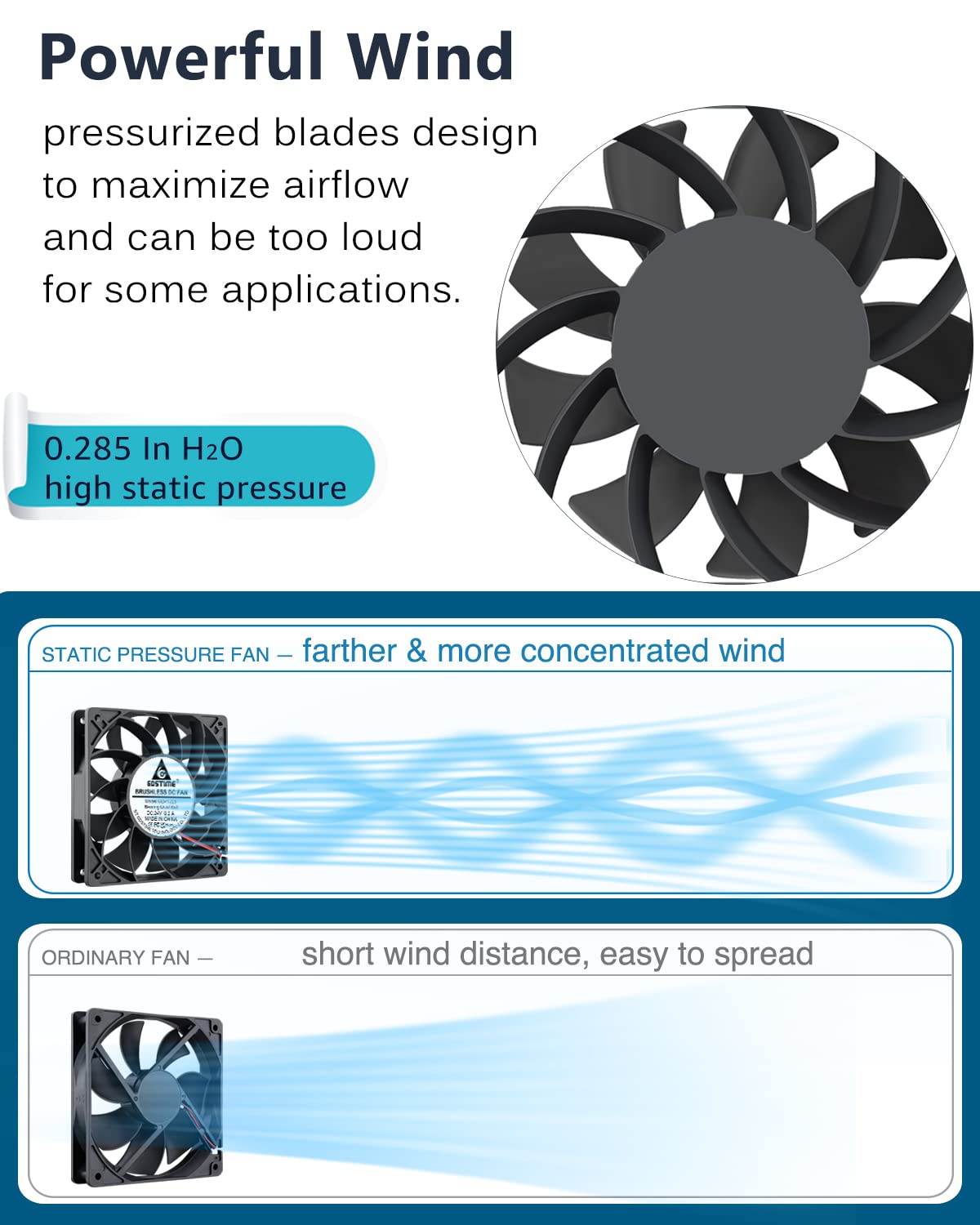 GDSTIME 24V DC Brushless Cooling Fan, 120mm Case Fan, Dual Ball Bearings 120mm x 120mm x 25mm Cooler Fan