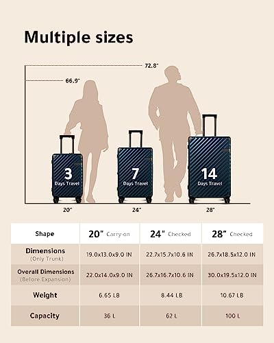 PC 3 Piece Luggage Sets with Spinner Wheels - Expandable Hard Suitcases with Wheels - Travel Luggage TSA Approve (Blue Suitcase)