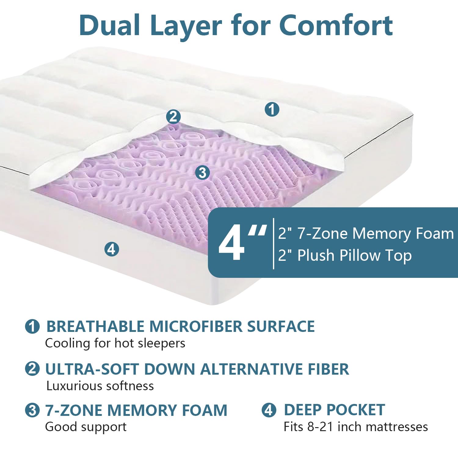 Soft Memory Foam Mattress Topper for Back Pain Relief 4 inch Breather Bed Pad with 2 Inch PillowTop and 2-Inch Egg Crate Memory Foam, 8-21 Inch Deep Pocket (Queen)